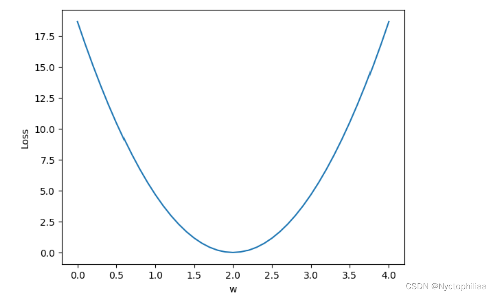 李宏毅机器学习_机器学习的可解释性_why we need explain ml-CSDN博客