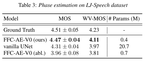 FFC-SE: Fast Fourier Convolution for Speech Enhancement-CSDN博客