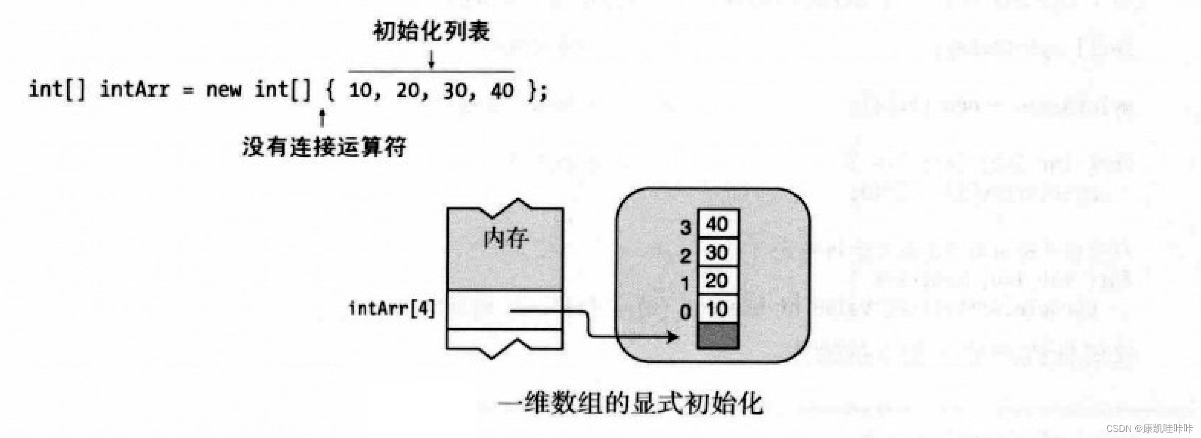 C中的数组c 数组 Csdn博客