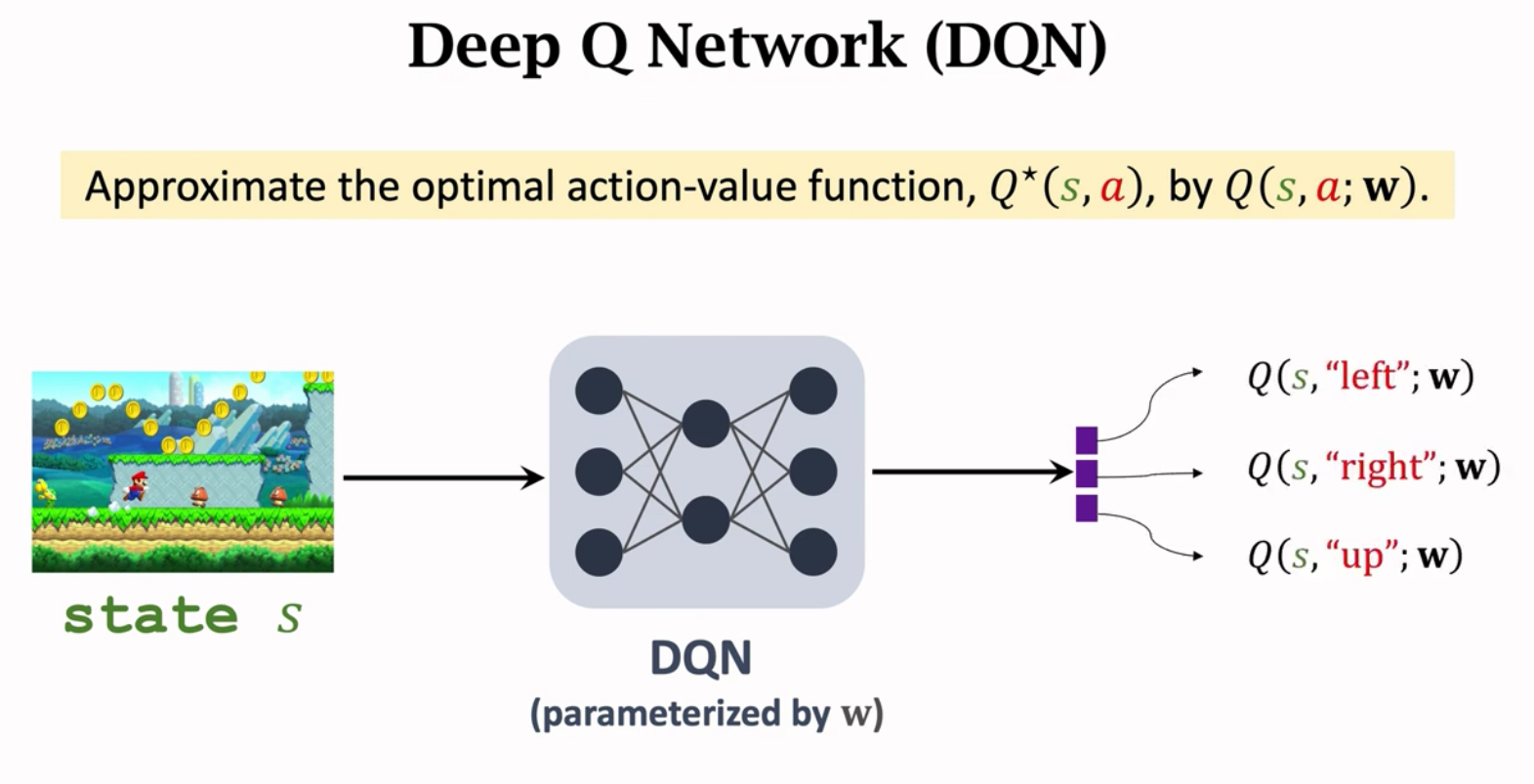【强化学习-10】Experience replay：经验回放 (DQN的高级技巧)_dqn经验回放有什么用-CSDN博客