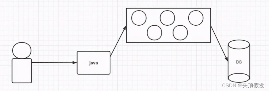 「mysql」自定义数据库连接池和开源数据库连接池的使用mysql数据库连接池 开源 Csdn博客