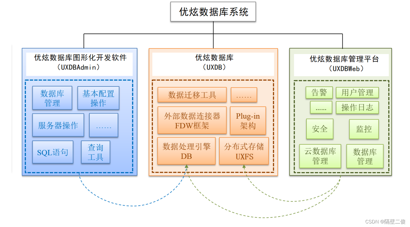 Uxdb简介 Csdn博客 