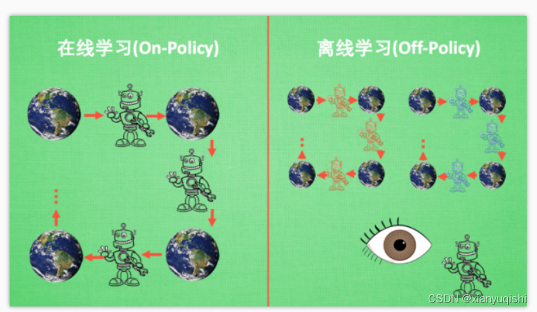 莫烦python强化学习笔记——q Learningepsilon Qlearning 参数 Csdn博客