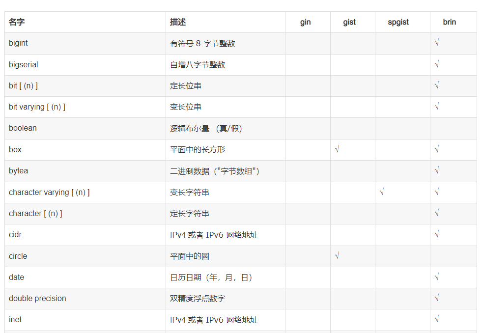 postgresql索引类型支取类型-CSDN博客