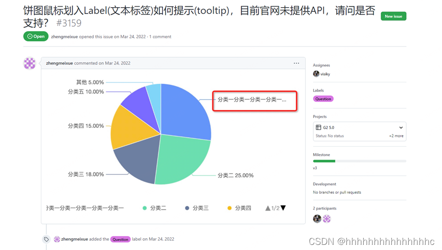 AntV G2Plot的饼图中，鼠标划入label提示内容_g2.antv 鼠标可以进入提示框-CSDN博客