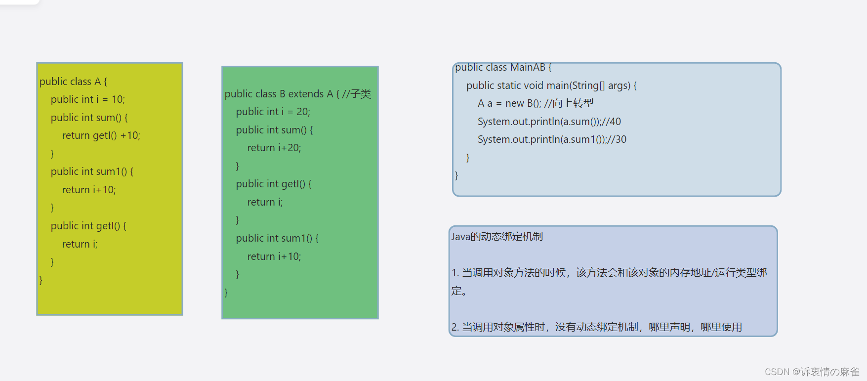 Java的动态绑定机制详解 Java 动态绑定 Csdn博客