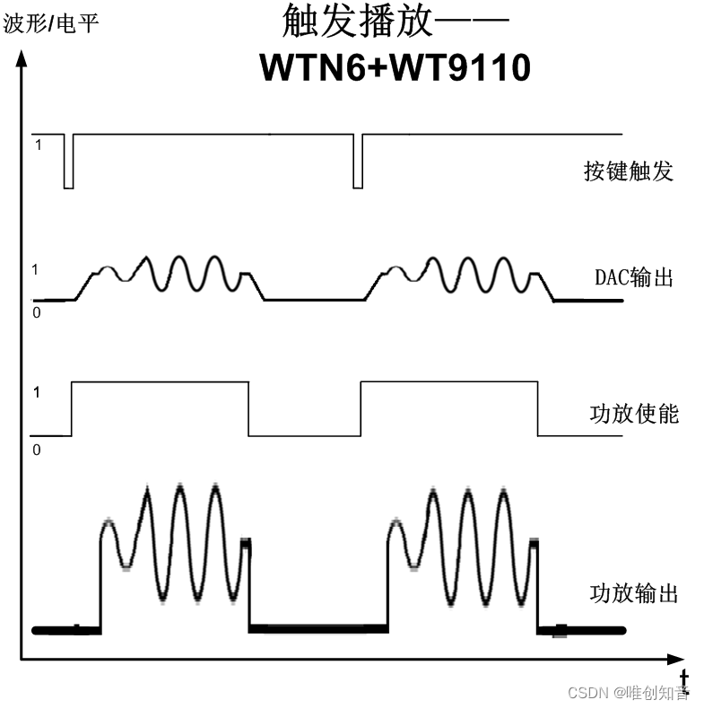 如何让语音芯片与功放芯片之间更好的配合，使得产品音效更好_语音芯片输出有电流声-CSDN博客
