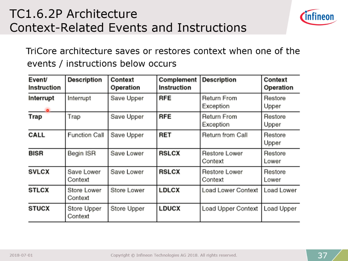 AURIX™ TC3xx 培训-进阶版 第二课：内核架构_aurix tc3xx进阶培训-CSDN博客