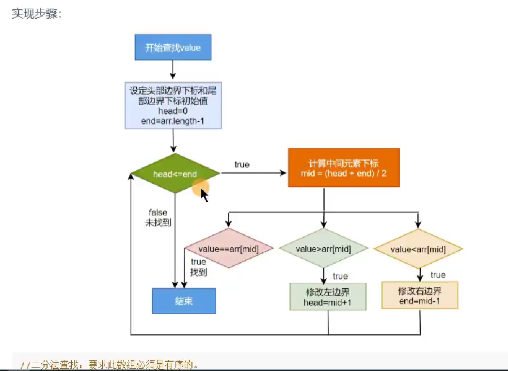 Java--61-70-IDEA工具-数组概述-一维数组初始化、遍历元素、内存解析-二维数组初始化、遍历内存解析-数组的常见算法（计算、赋值、复制、反转、扩容、缩容、查找、冒泡排序、快速排序 ...