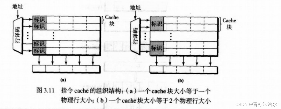 RISC-V与主流处理器设计_xtensa和risc-v-CSDN博客