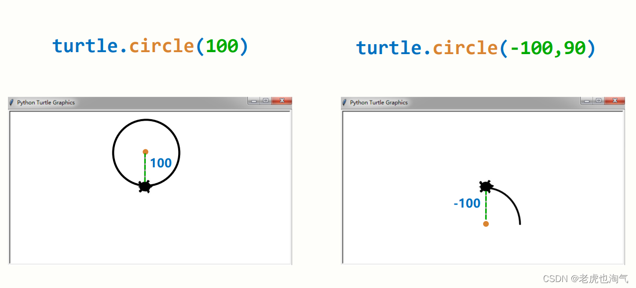 turtle库的使用（专题）_turtle.goto-CSDN博客