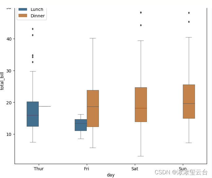 数据挖掘05--特征分析_scatterplot stripplot 区别-CSDN博客