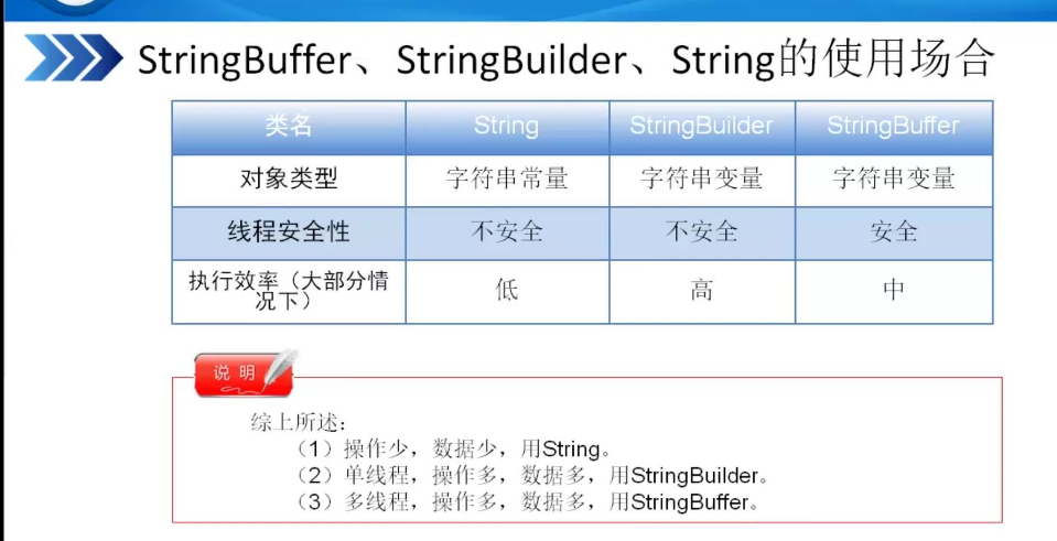 14.String相关，转换,StringBuilder,StringJoiner,String.join()_string join 「商品编码」、「商品编码」-CSDN博客