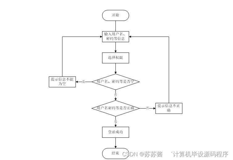 【附源码】java计算机毕业设计基于微信小程序在线就诊挂号系统(程序lw部署)java预约挂号微信小程序 Csdn博客