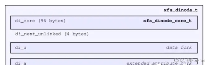 （二）文件系统-xfs特性_xfs最大支持多大容量-CSDN博客