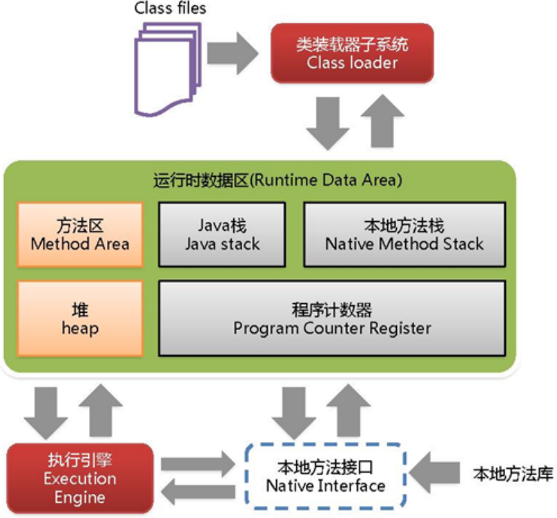 JVM structure diagram and JMM brief description - Programmer Sought