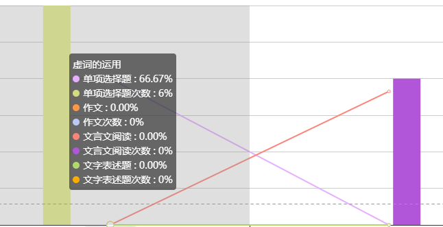 Echarts中鼠标悬浮提示语tooltip数据保留2位小数，或tooltip数据加单位，加%_tooltip: { trigger: 'axis', 2位小数-CSDN博客