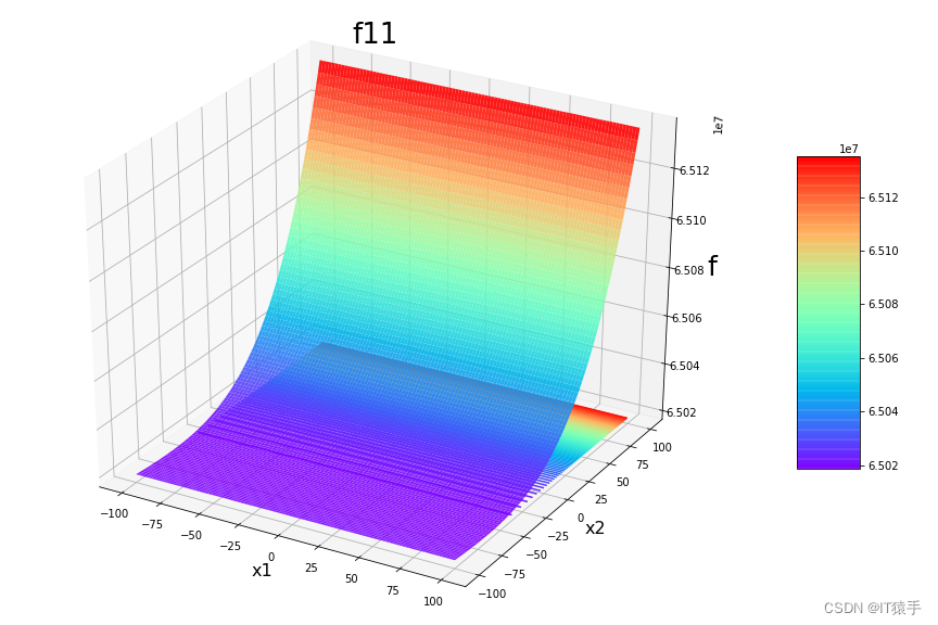Cec2017python：鱼鹰优化算法（osprey Optimization Algorithm，ooa） Csdn博客 6681