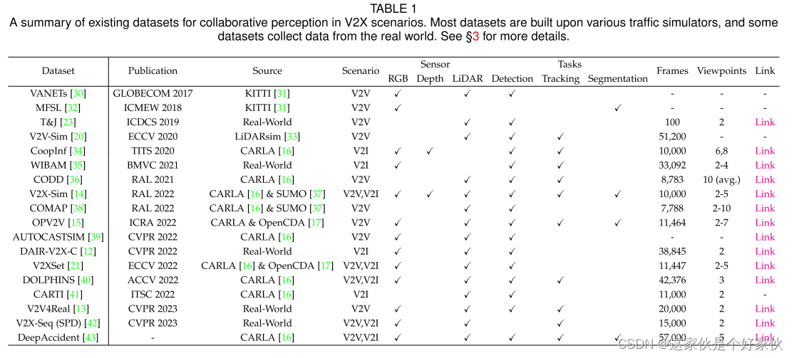 Towards Vehicle-to-everything Autonomous Driving: A Survey on ...
