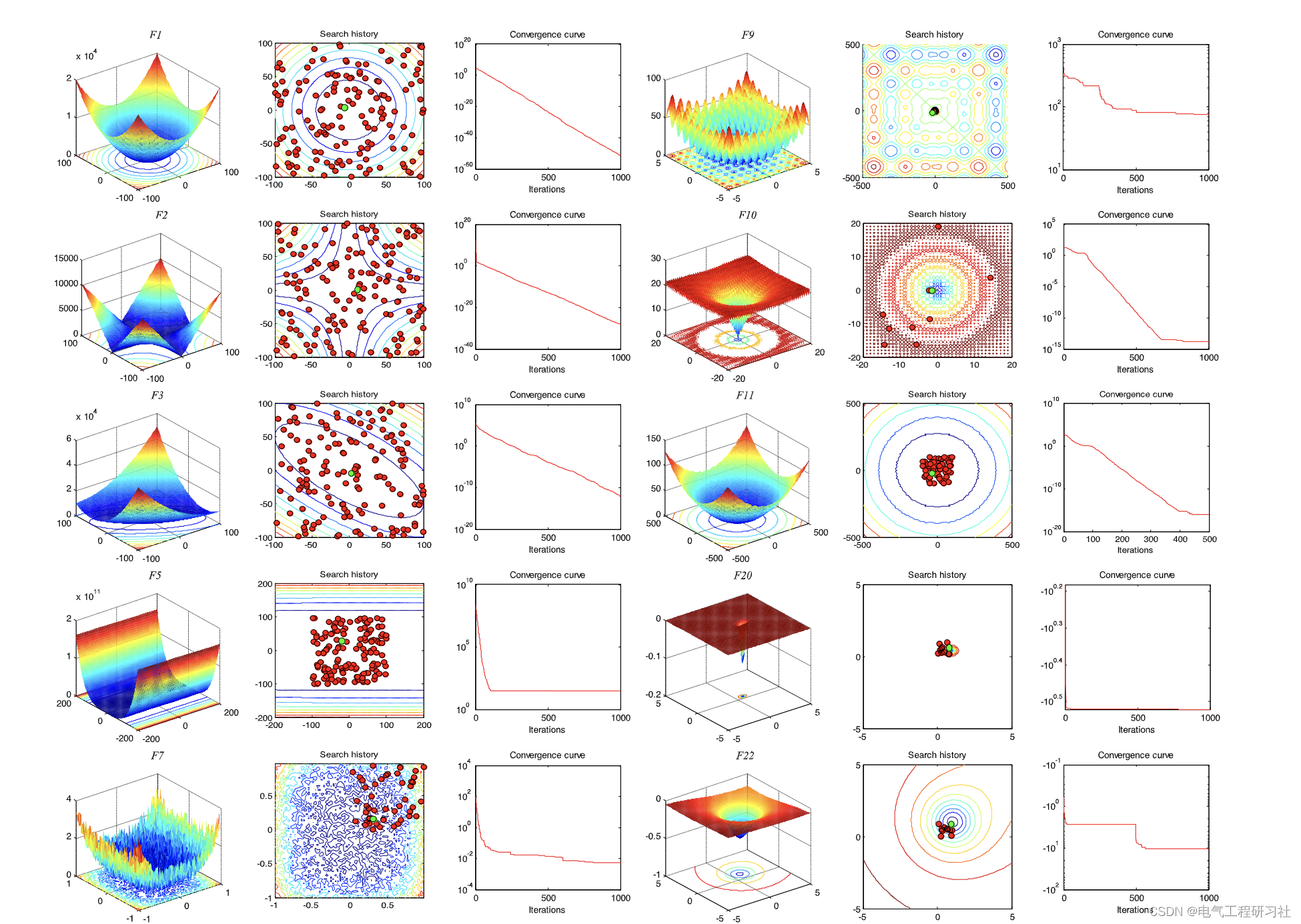 TSA优化算法——模仿航海过程中外套的喷气推进和蜂群行为（Matlab代码实现）_科研研习社的博客-CSDN博客