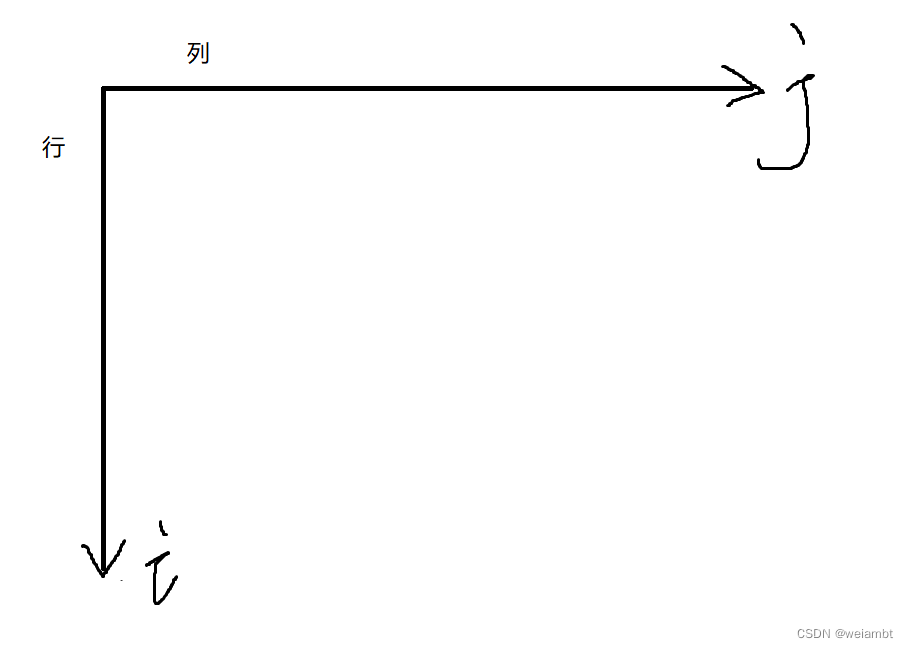 【图像处理】Java使用BufferedImage操作像素容易犯的错误_buffimg.creategraphics().drawstring arrayindexouto-CSDN博客