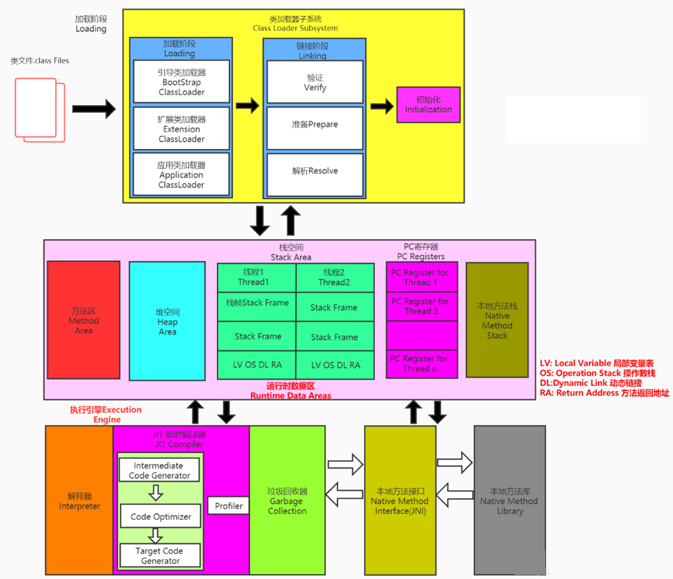 知识点---JVM---线程、程序计数器（PC寄存器，Program Counter Register）_线程有几个寄存器-CSDN博客