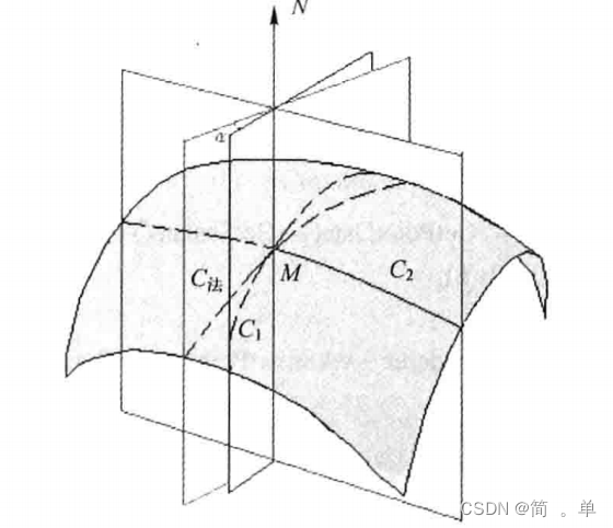 VTK:图形基本操作进阶——符号化操作与模型_vtkglyph3d-CSDN博客