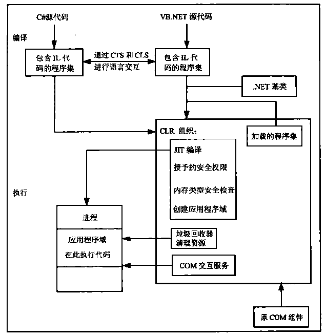 C 的编译与执行c编译 Csdn博客 