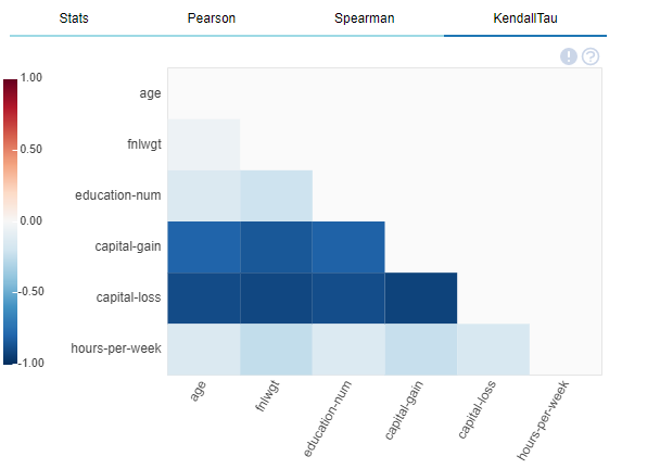 使用Dataprep进行自动化的探索性数据分析-CSDN博客