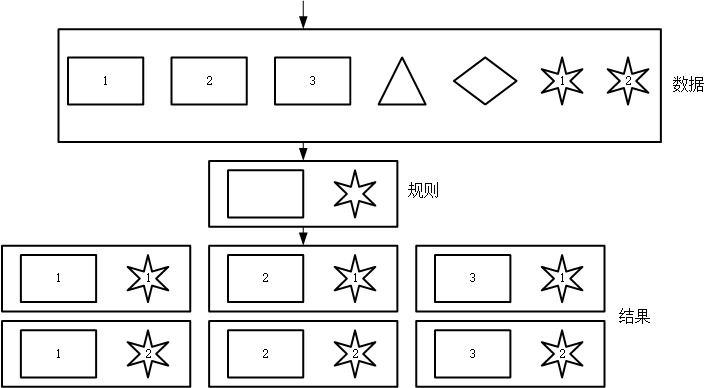 Flink SQL CEP详解-CSDN博客
