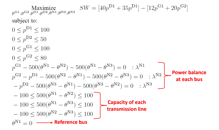 Lecture01：市场出清问题的优化建模_lecture01:市场出清问题的优化建模-CSDN博客
