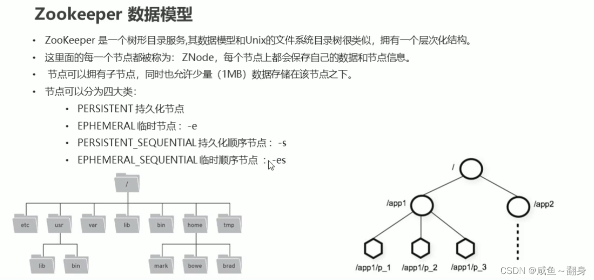 Zookeeper_zkrewu-CSDN博客