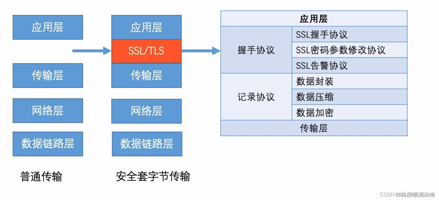 Mingw32/64编译LibTomCrypt加密库，为VisualFreeBasic增加AES加密函数_mingw自带的加解密库-CSDN博客