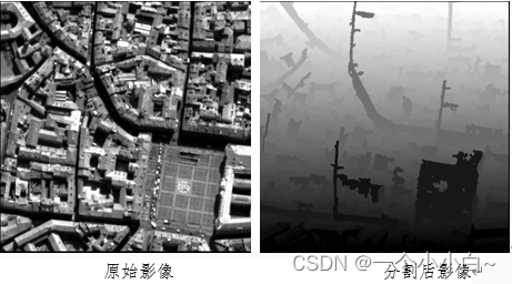 Orfeo ToolBox (OTB)：一种开源的遥感影像处理软件-CSDN博客