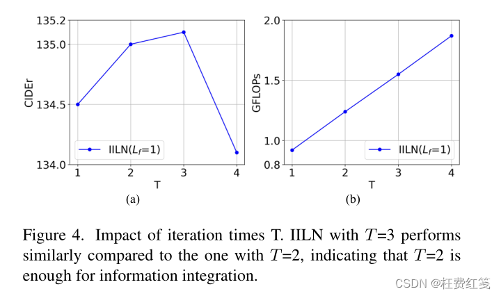 【CVPR2022】DIFNet: Boosting Visual Information Flow for Image Captioning-CSDN博客