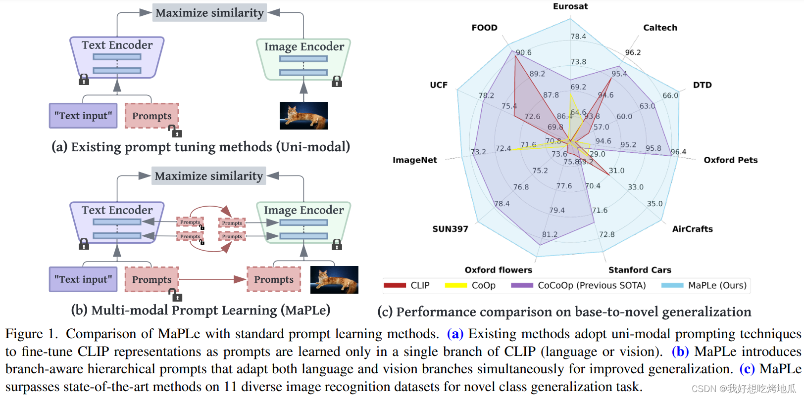 MaPLe: Multi-modal Prompt Learning-CSDN博客