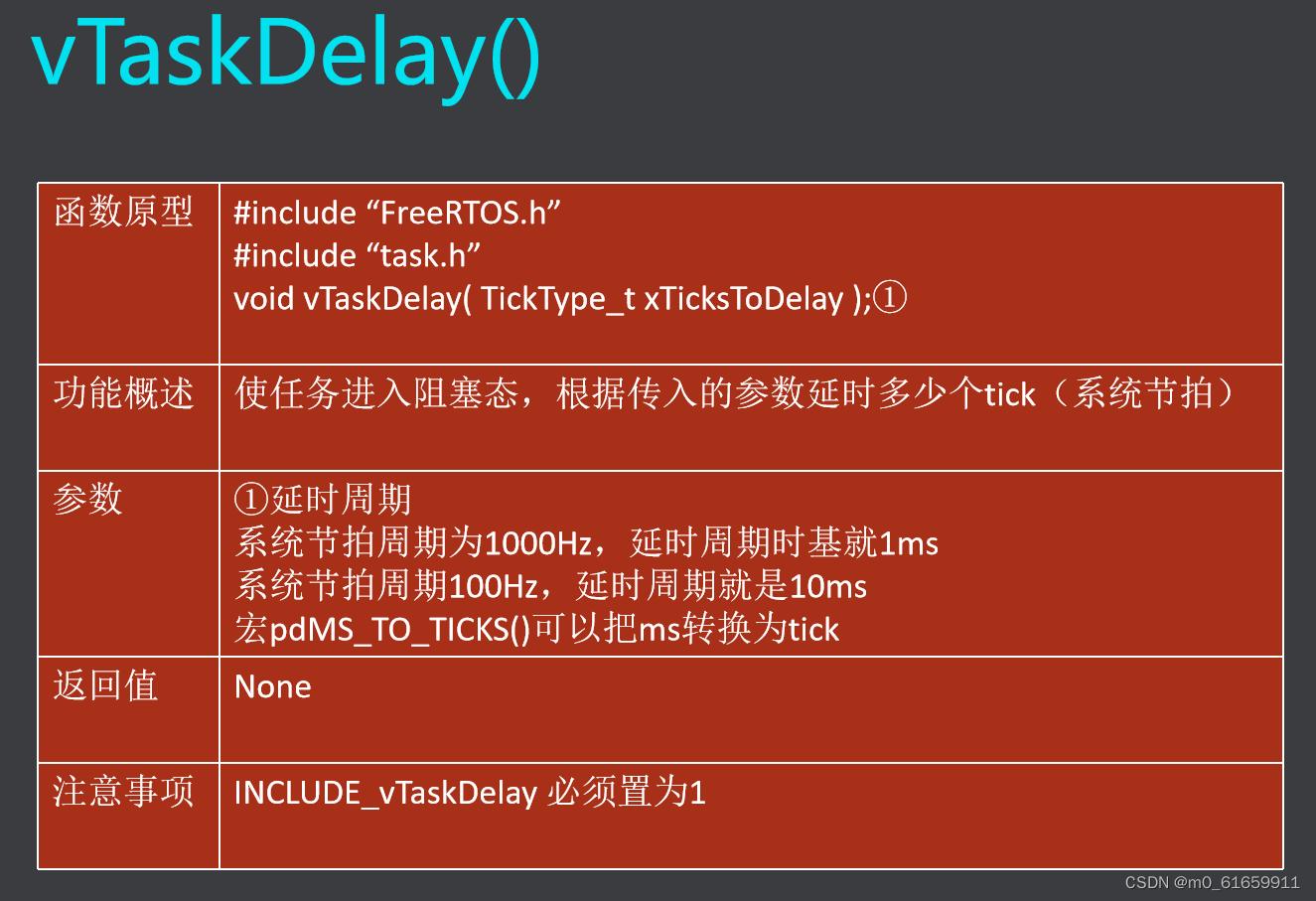 3.物联网操作系统，多任务调度原理_osdelay vtaskdelay-CSDN博客