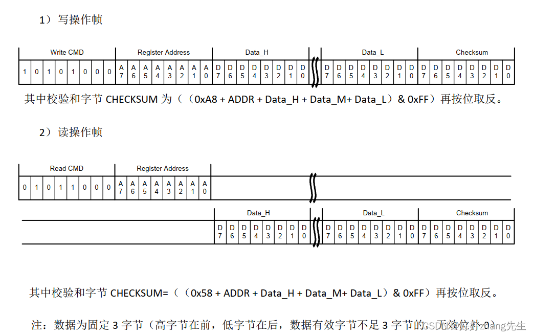 【ESP32】BL0942功耗传感器SPI接口驱动-CSDN博客