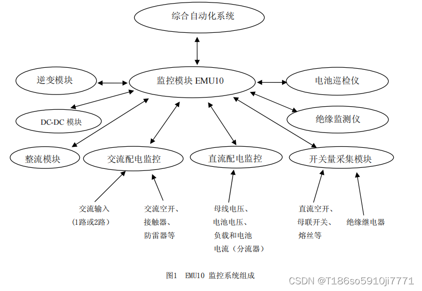 EMU10触摸屏监控模块维谛说明书_emu10说明书-CSDN博客