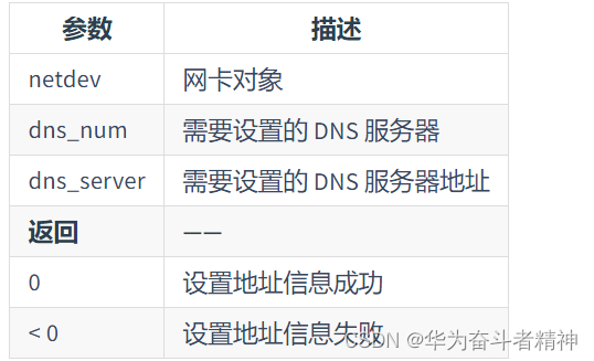 RT-Thread 组件-网络组件-netdev网卡①_rt-thread 组网-CSDN博客