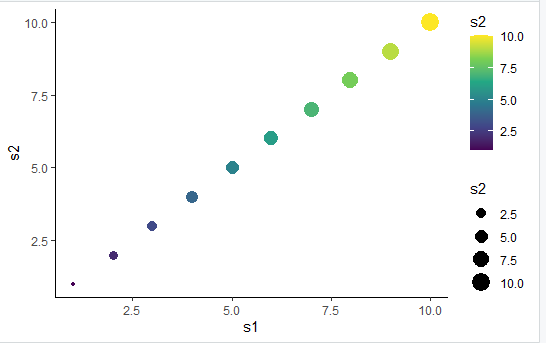 Ggplot中删除legendggplot Legend Csdn博客 