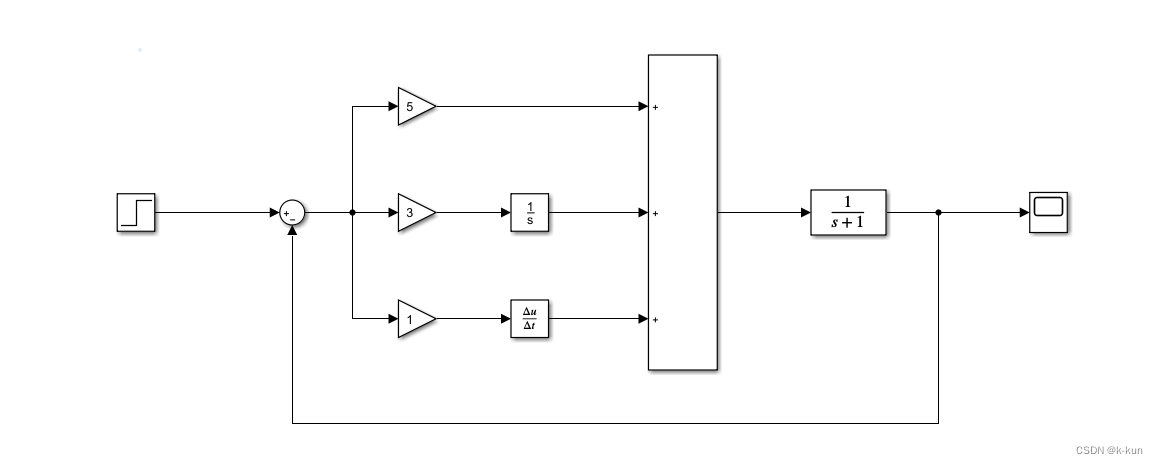 Stm32 Foc从学习开发(八)pid基础matlab仿真foc Matlab Csdn博客
