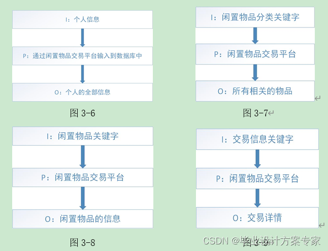 android毕业设计——基于Android+Tomcat+JavaEE的旧物交易平台设计与实现（毕业论文+程序源码）——旧物交易平台_基于android的二手交易平台-CSDN博客