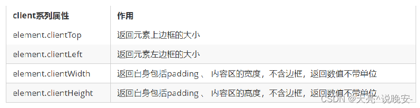 Javascript【元素偏移量 offset 系列、元素滚动 scroll 系列】_js滚动偏移量-CSDN博客