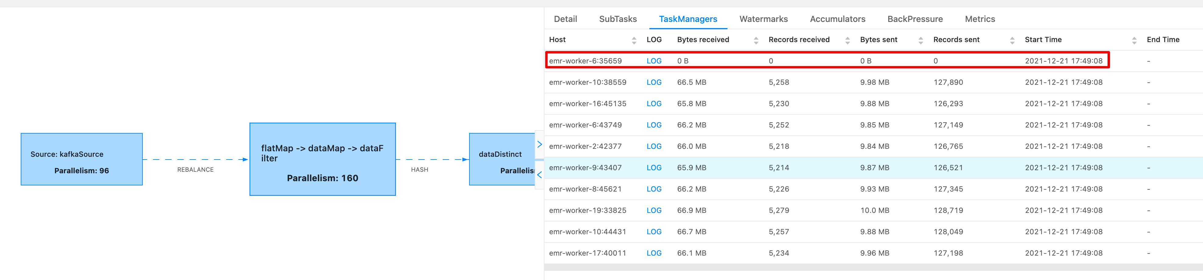 【Flink】Flink 没有keyBy 某个 subTask 没有数据_flink 没有key状态-CSDN博客