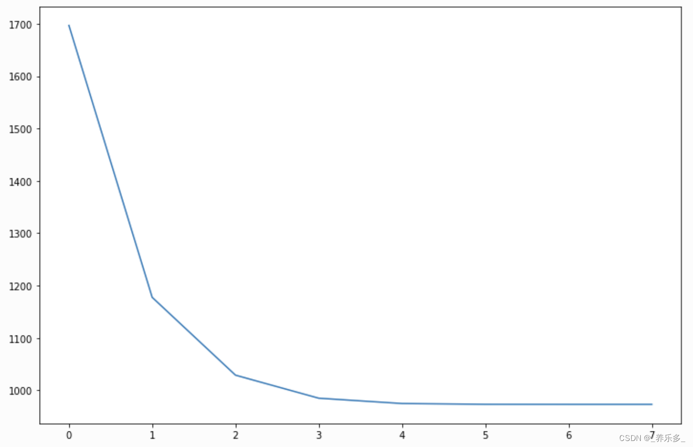 python：pyGAM使用教程-CSDN博客