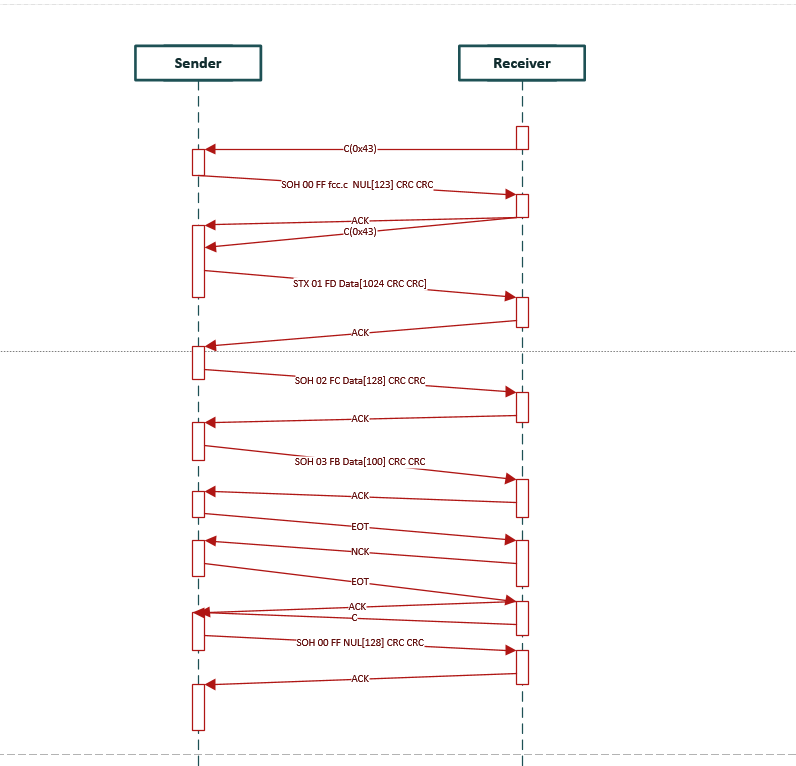 Ymodem下载协议_ymodem-1k-CSDN博客