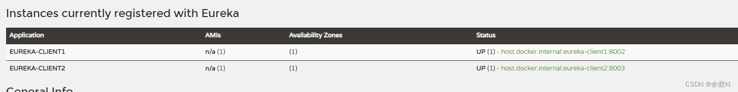 Eureka 服务注册与服务发现 实现步骤详解_eureka如何实现注册和发现-CSDN博客