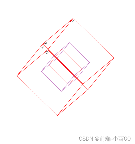 H5+C3实现超炫酷正方形内嵌_h5c3尺寸代码-CSDN博客