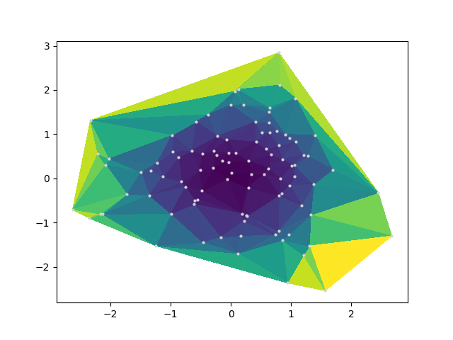 Matplotlib系列(四)：二维绘图_matplotlib中二维图指什么-CSDN博客